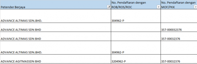 MyProcurement Data: All Government tenders in Excel